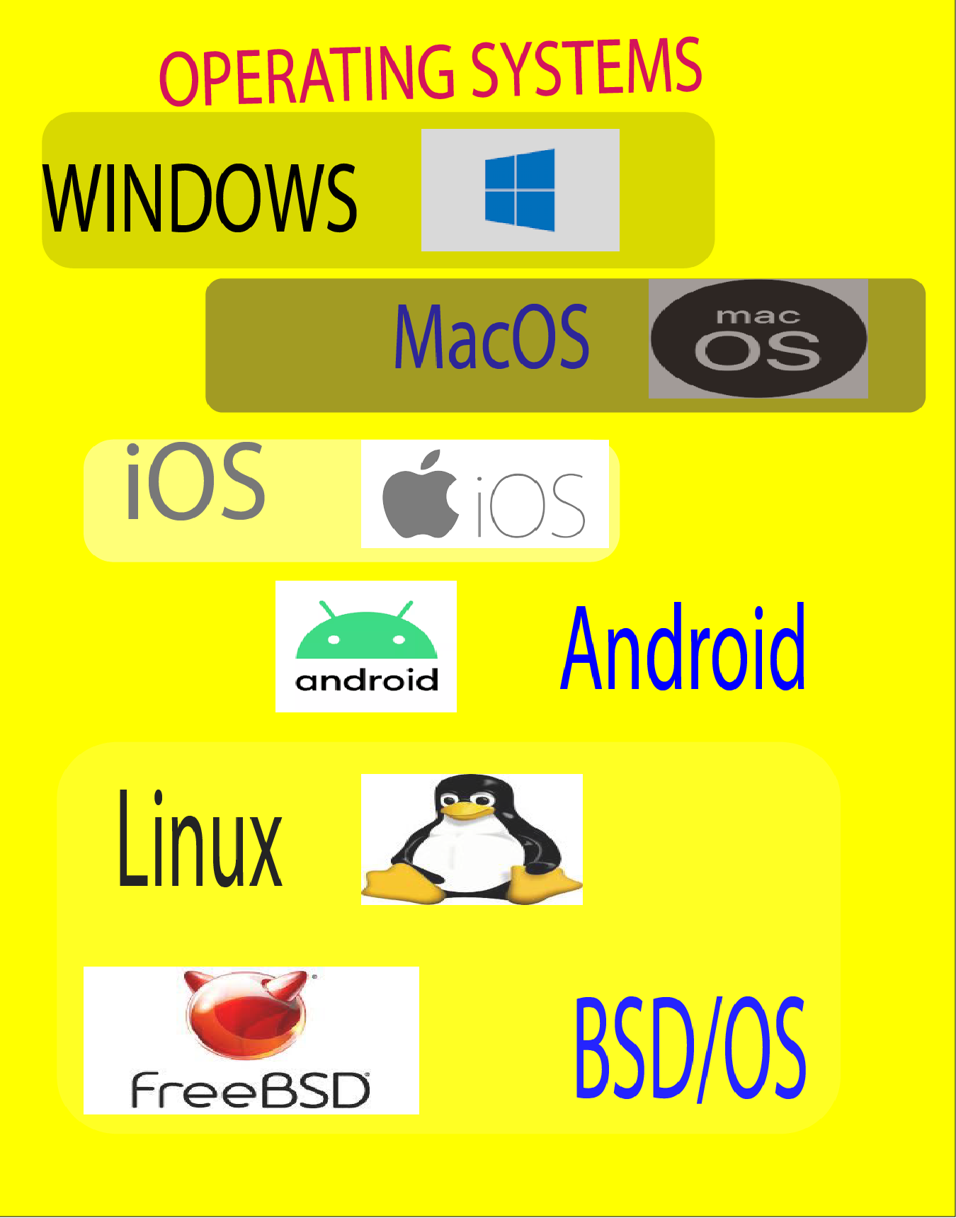 Best Operating Systems